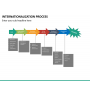 Internationalization Process PowerPoint | SketchBubble