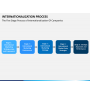 Internationalization Process PowerPoint | SketchBubble