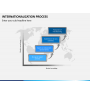 Internationalization Process PowerPoint | SketchBubble
