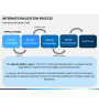 Internationalization Process PowerPoint | SketchBubble