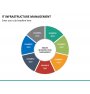 IT Infrastructure Management PowerPoint Template | SketchBubble