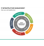IT Infrastructure Management PowerPoint Template | SketchBubble