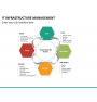 IT Infrastructure Management PowerPoint Template | SketchBubble