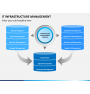IT Infrastructure Management PowerPoint Template | SketchBubble