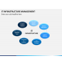 IT Infrastructure Management PowerPoint Template | SketchBubble