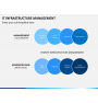 IT Infrastructure Management PowerPoint Template | SketchBubble