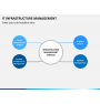 IT Infrastructure Management PowerPoint Template | SketchBubble