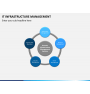 IT Infrastructure Management PowerPoint Template | SketchBubble