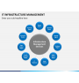 IT Infrastructure Management PowerPoint Template | SketchBubble