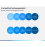 IT Infrastructure Management PowerPoint Template | SketchBubble