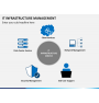 IT Infrastructure Management PowerPoint Template | SketchBubble