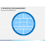 IT Infrastructure Management PowerPoint Template | SketchBubble