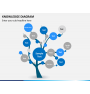 Knowledge Tree PowerPoint | SketchBubble