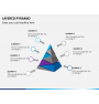 Layered Pyramid PowerPoint | SketchBubble