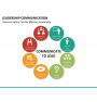 Leadership Communication PowerPoint Template | SketchBubble