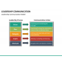 Leadership Communication PowerPoint Template | SketchBubble