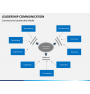 Leadership Communication PowerPoint Template | SketchBubble