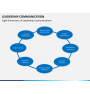 Leadership Communication PowerPoint Template | SketchBubble