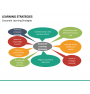 Learning Strategies PowerPoint Template | SketchBubble