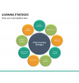 Learning Strategies PowerPoint Template | SketchBubble