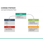 Learning Strategies PowerPoint Template | SketchBubble