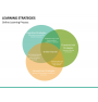 Learning Strategies PowerPoint Template | SketchBubble