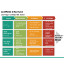 Learning Strategies PowerPoint Template | SketchBubble