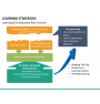 Learning Strategies PowerPoint Template | SketchBubble