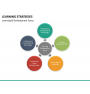 Learning Strategies PowerPoint Template | SketchBubble