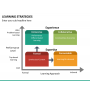 Learning Strategies PowerPoint Template | SketchBubble
