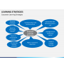 Learning Strategies PowerPoint Template | SketchBubble