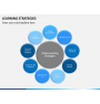 Learning Strategies PowerPoint Template | SketchBubble