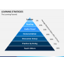 Learning Strategies PowerPoint Template | SketchBubble