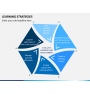 Learning Strategies PowerPoint Template | SketchBubble