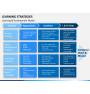 Learning Strategies PowerPoint Template | SketchBubble
