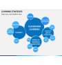 Learning Strategies PowerPoint Template | SketchBubble