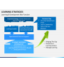 Learning Strategies PowerPoint Template | SketchBubble