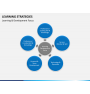 Learning Strategies PowerPoint Template | SketchBubble
