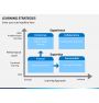 Learning Strategies PowerPoint Template | SketchBubble