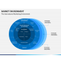 Market Environment PowerPoint Template | SketchBubble