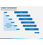 Market Environment PowerPoint Template | SketchBubble