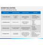 Marketing Control PowerPoint Template | SketchBubble