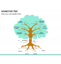 Marketing Tree PowerPoint Template | SketchBubble
