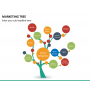 Marketing Tree PowerPoint Template | SketchBubble