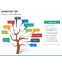 Marketing Tree PowerPoint Template | SketchBubble