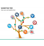 Marketing Tree PowerPoint Template | SketchBubble
