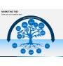 Marketing Tree PowerPoint Template | SketchBubble