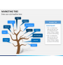 Marketing Tree PowerPoint Template | SketchBubble