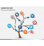 Marketing Tree PowerPoint Template | SketchBubble