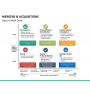 Mergers and Acquisitions PowerPoint Template | SketchBubble